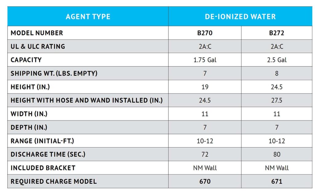 Water Mist Fire Extinguisher - The Fire Safety Guys